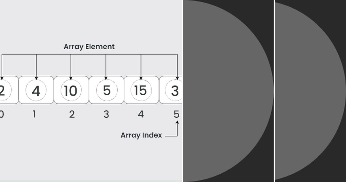 List: Arrays-Data-Structure-C-Plus-Plus-Programming-Language | Curated by Ramu Mohan Srinivasan ...