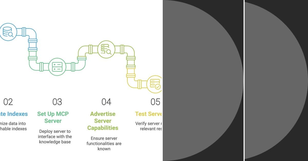 List: MCP | Curated by Snowball95 | Medium