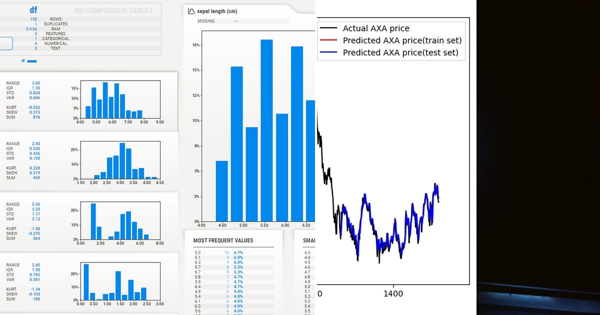 List: Machine learning | Curated by Ppk | Medium