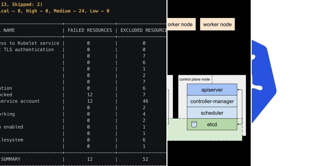 List: K8S Master nodes load balancer with SSL | Curated by Naseercs | Medium
