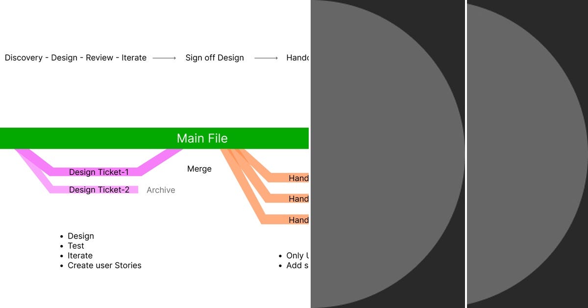 List: UX management | Curated by Alice Li | Medium