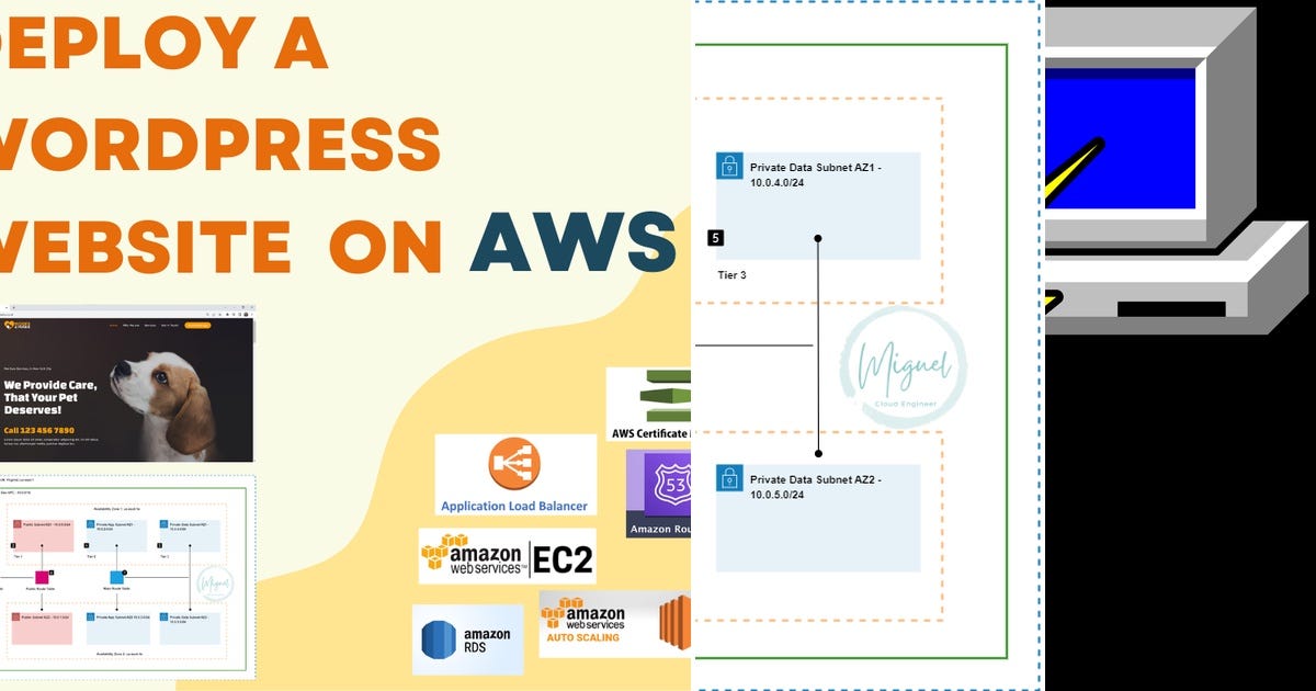 List: Technical Portfolio | Curated by Miguel | Medium