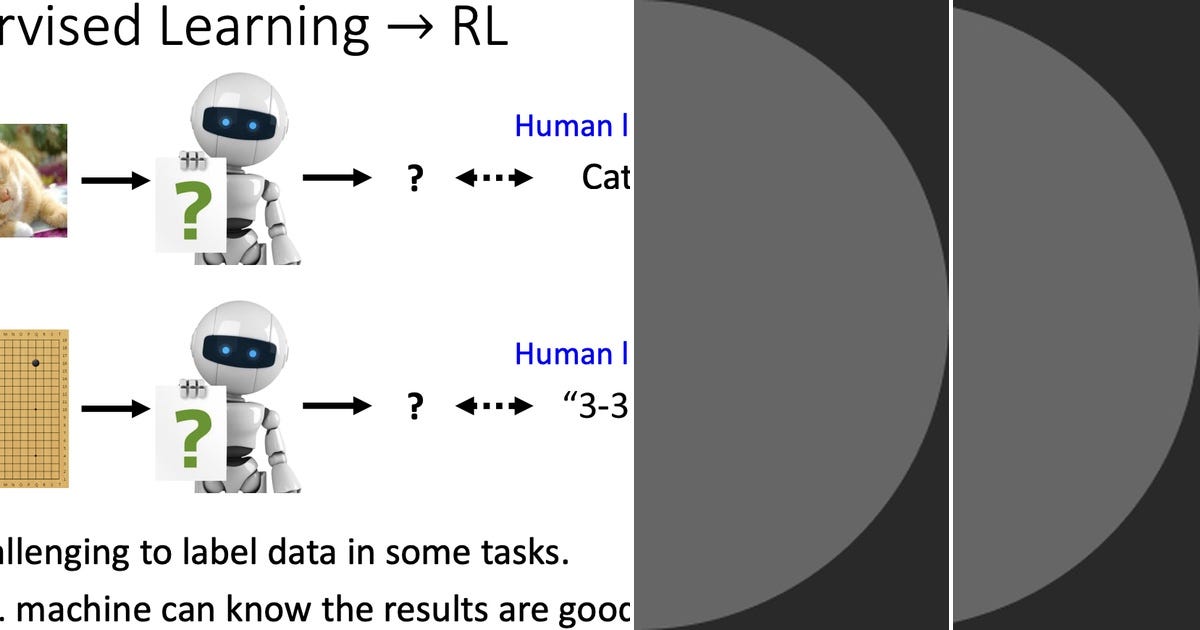 List: ML | Curated by Shih-Chun Lin | Medium