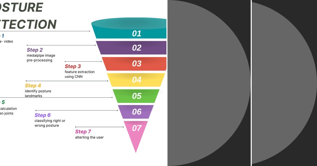 List: Posture detection | Curated by Ammu Sree | Medium