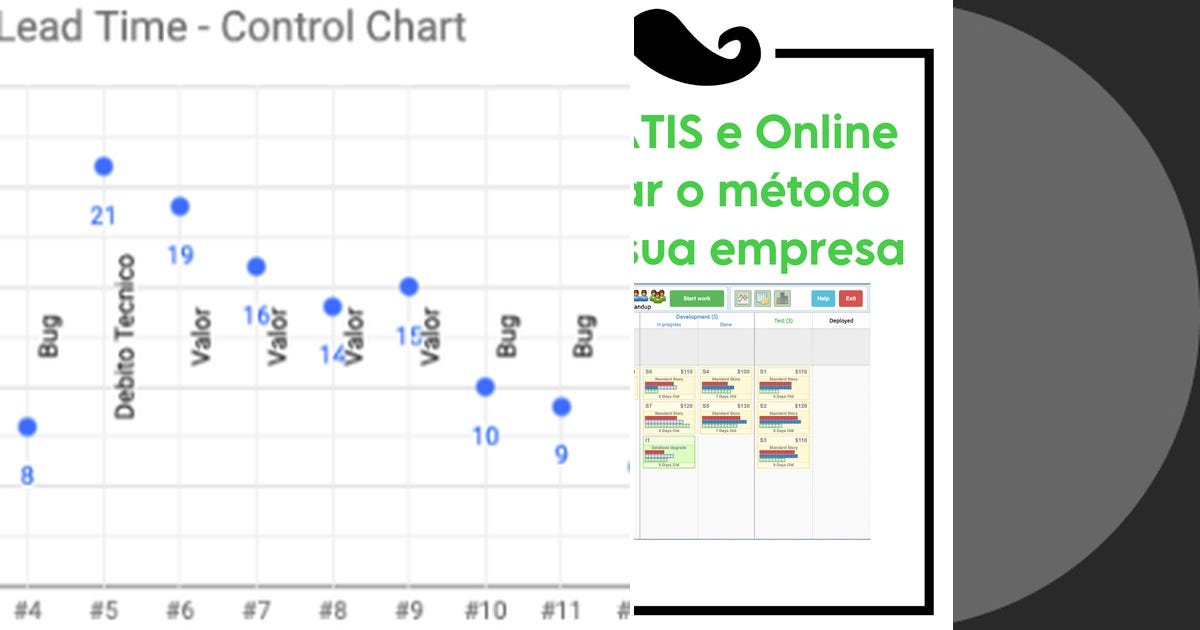 List: processos & métodos | Curated by Gélio Luiz Pierobon | Medium