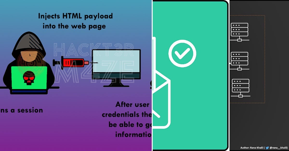 List: injection vuln | Curated by Hemandhemanth | Medium