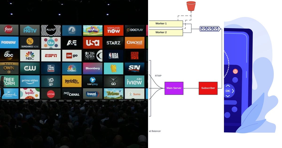 List: VideoStream | Curated by Liquid Analytics | Medium