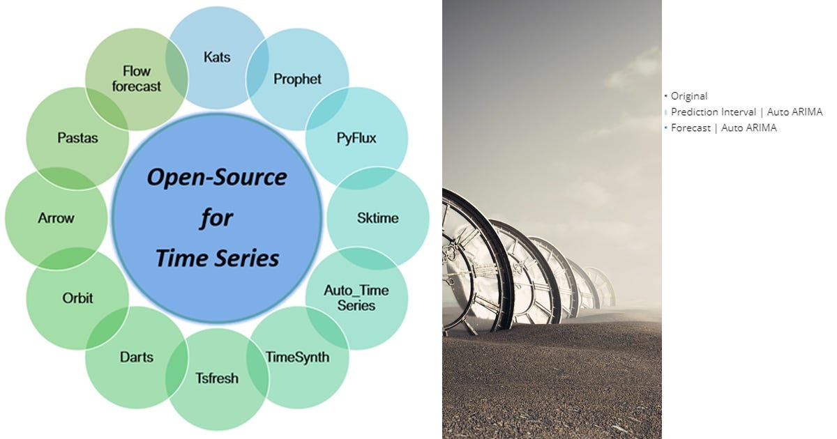 List: Time Series | Curated by Putuhangga | Medium