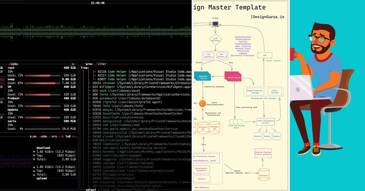 List: Coding | Curated by Antonio Filho | Medium