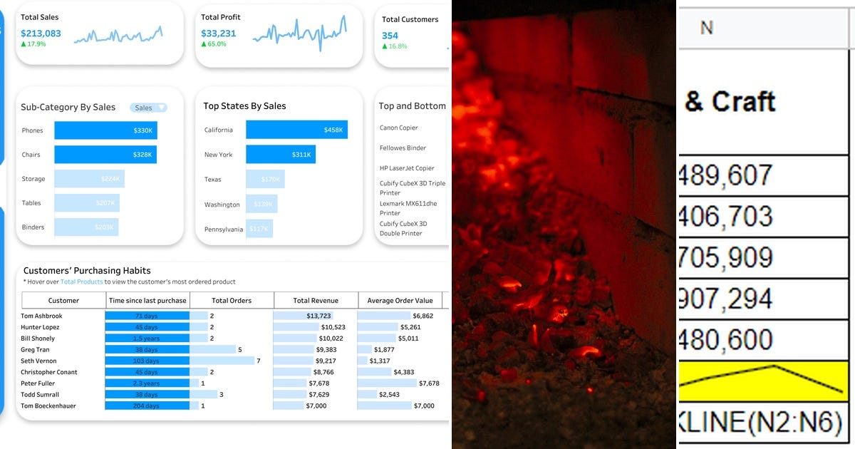 List: Visualization | Curated by Jasonellingson | Medium