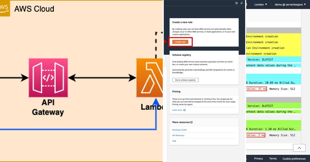 List: AWS | Curated by Zipshi | Medium