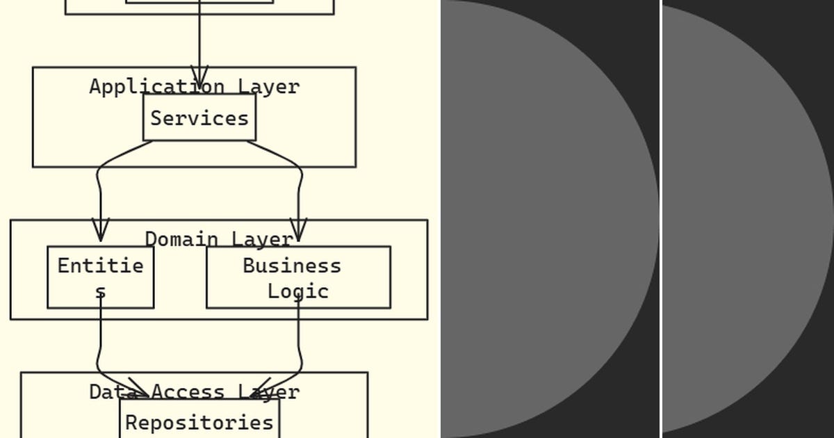 List: Layered Architecture in .NET | Curated by Adrian Alejandro Garay ...
