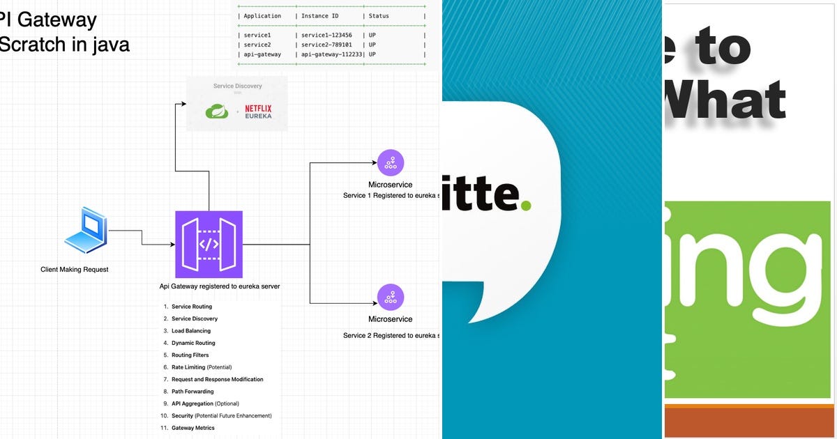 List: Spring boot | Curated by Saurabh Kumar | Medium