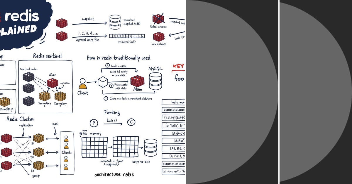 List: Redis | Curated by R Yeh (LeaForFree) | Medium