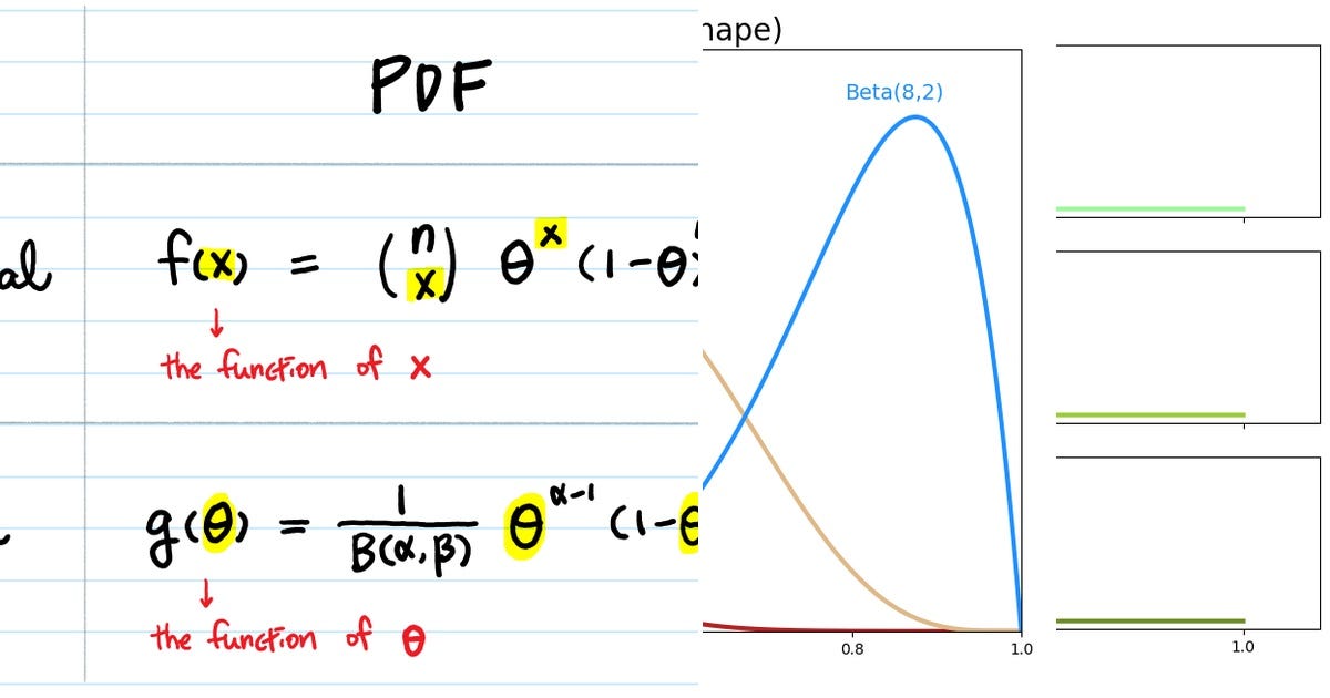 List: Deep Learning | Curated by Yuanhao Zhai | Medium