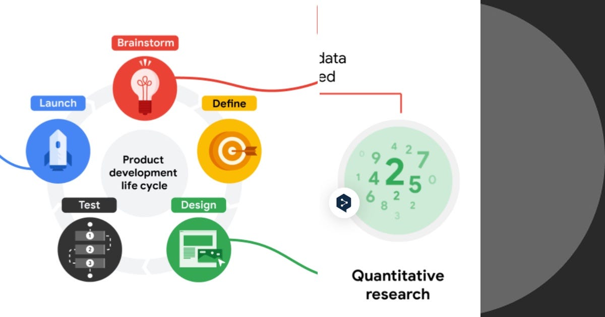 List: 【課程筆記】Google UX Design Professional Certificate - Coursera ...