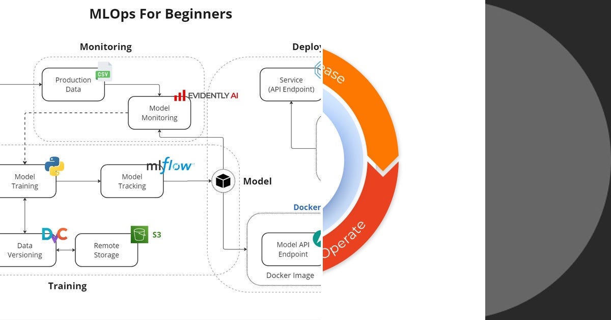 List: MLops | Curated by Kavyajeet Bora | Medium