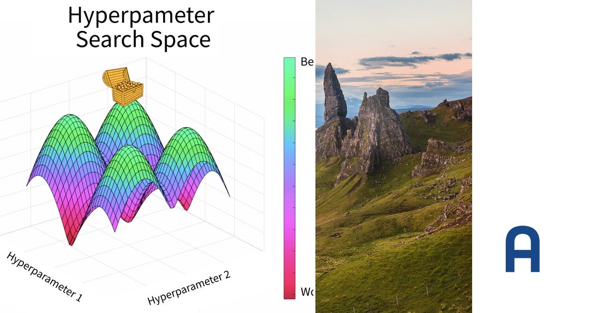 List: Hyperparameter optimization | Curated by Lucas Brasilino | Medium