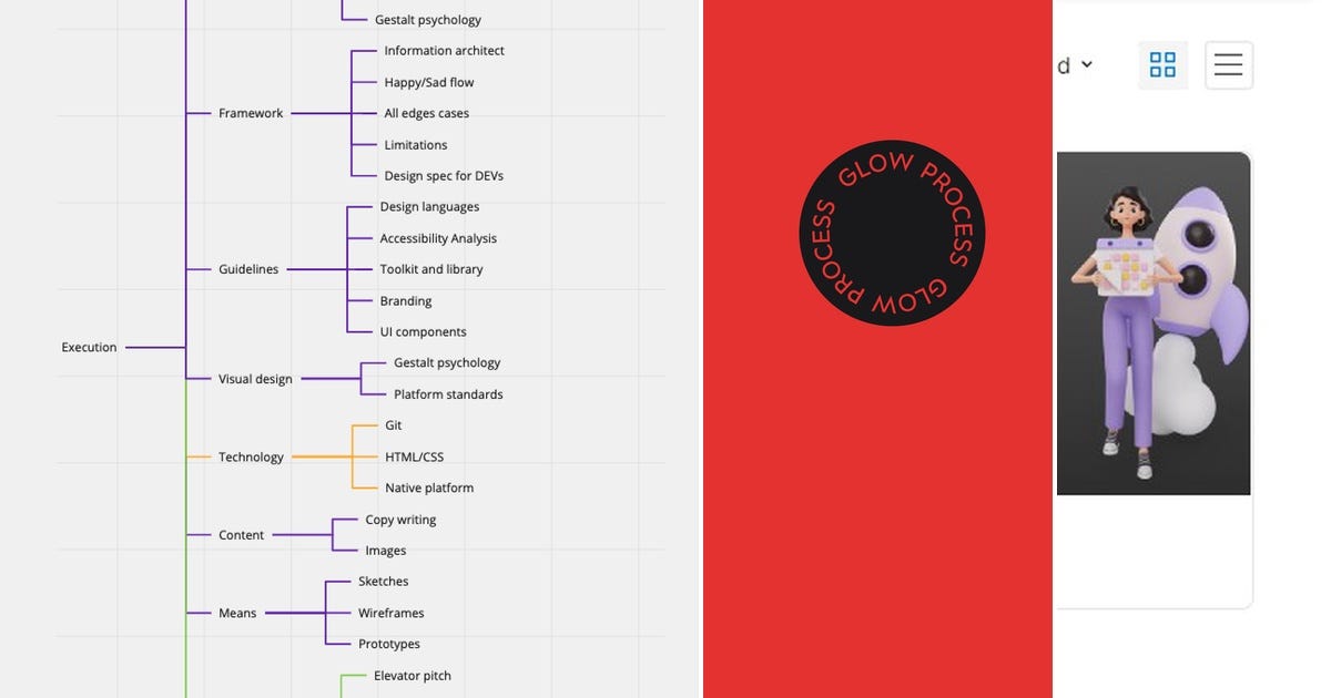 List: Ux | Curated by Prashanthpinha | Medium