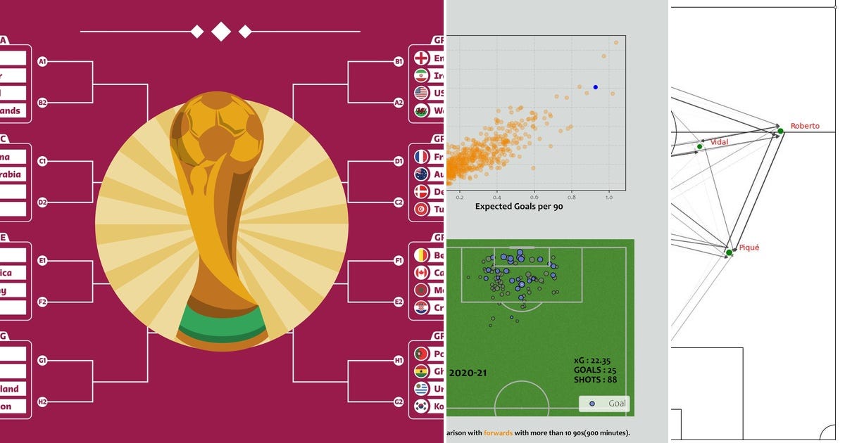 List: Sports/football analytics | Curated by Jack Appleby | Medium