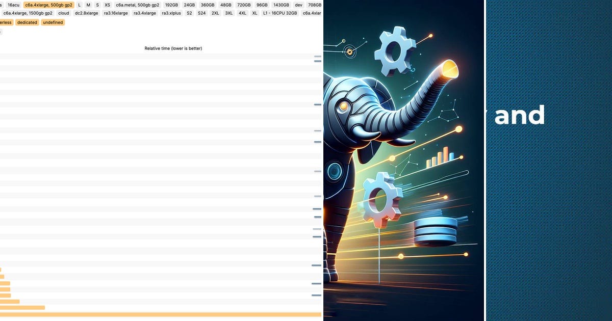 List: SQL | Curated by m1st3r4nd3rs0n | Medium