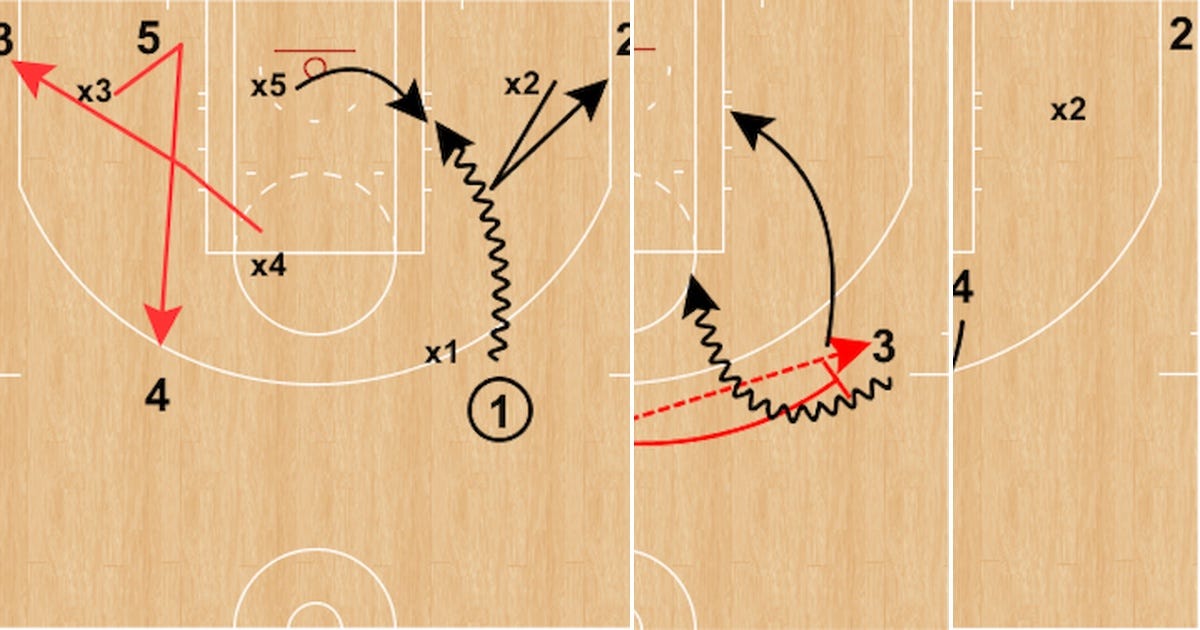 List: Ballscreen Coverages | Curated by Jessie Ivey | Medium