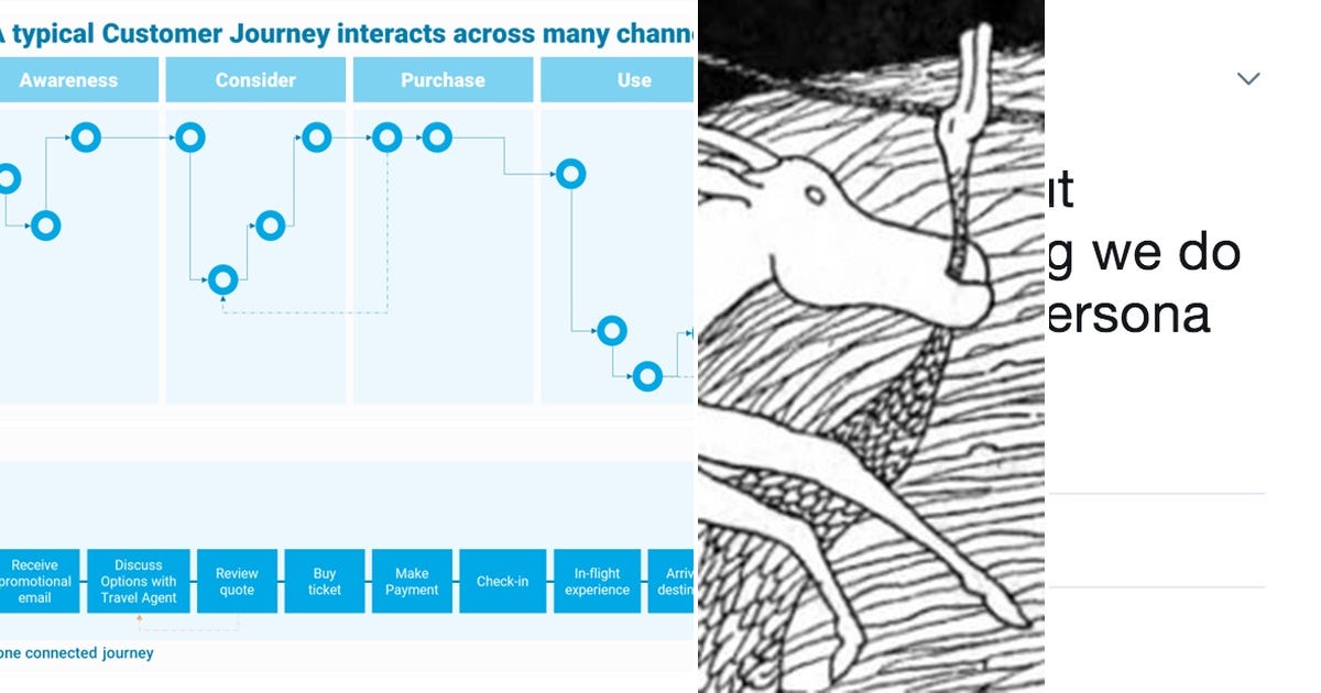 List: sd | Curated by Manjari Sahu | Medium