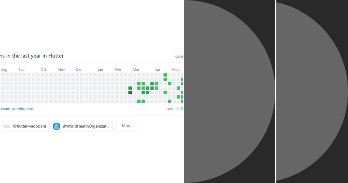 List: OS | Curated by Prashant | Medium