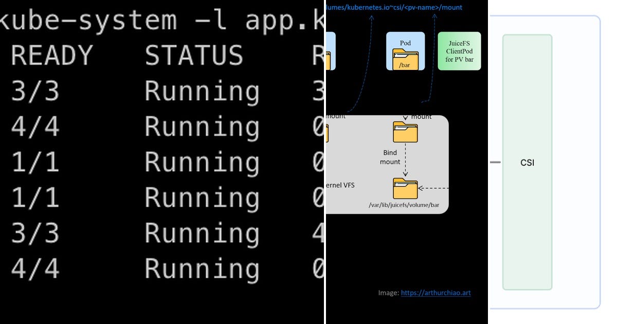 List: JuiceFS | Curated by Stefan Bast | Medium