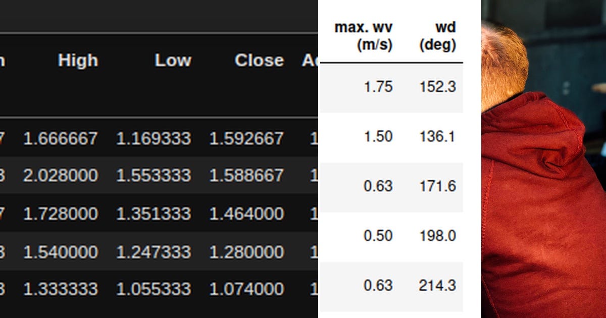 List: LSTM | Curated by Rakesh Kumar | Medium