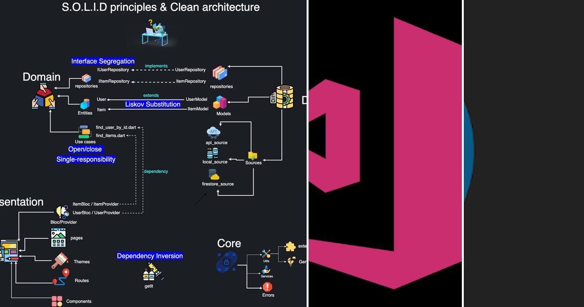 List: Flutter 🩵 | Curated by Orkhan | Medium