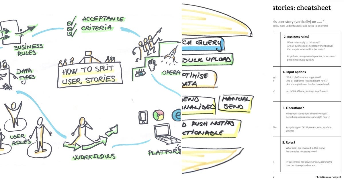 List: Vertical Slicing and Splitting of Stories | Curated by Meik ...