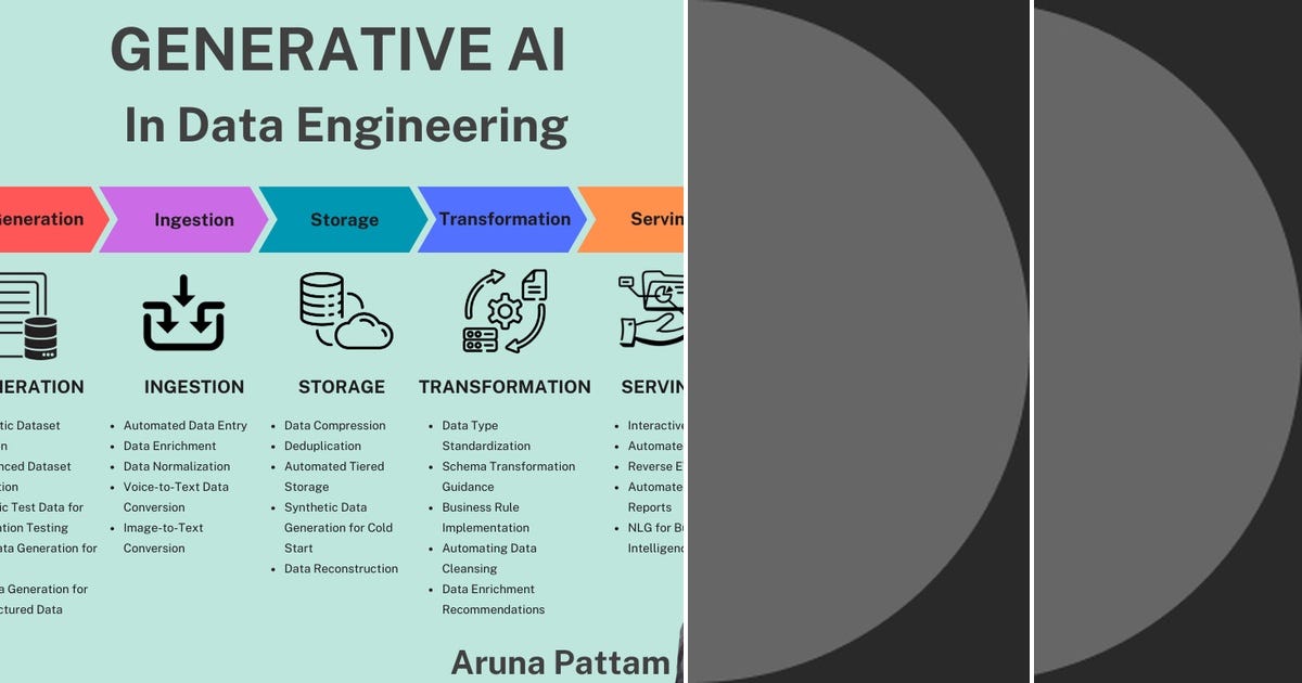 List: AI for Data Engineering | Curated by Ganesh Neelakanta | Medium