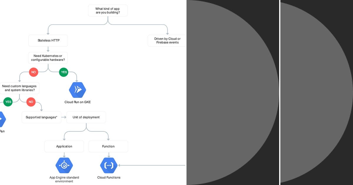 List: Serverless | Curated by hugh loughrey | Medium