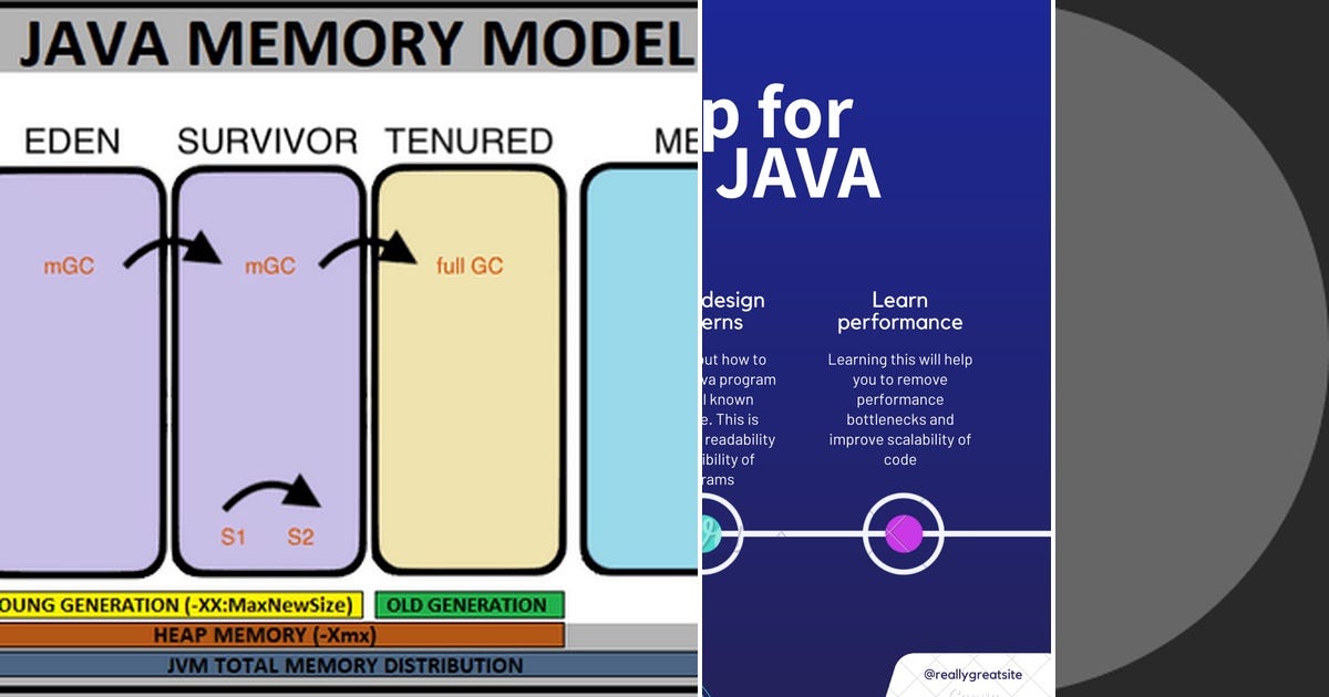 List: Java | Curated by Dheerajkkancherla | Medium