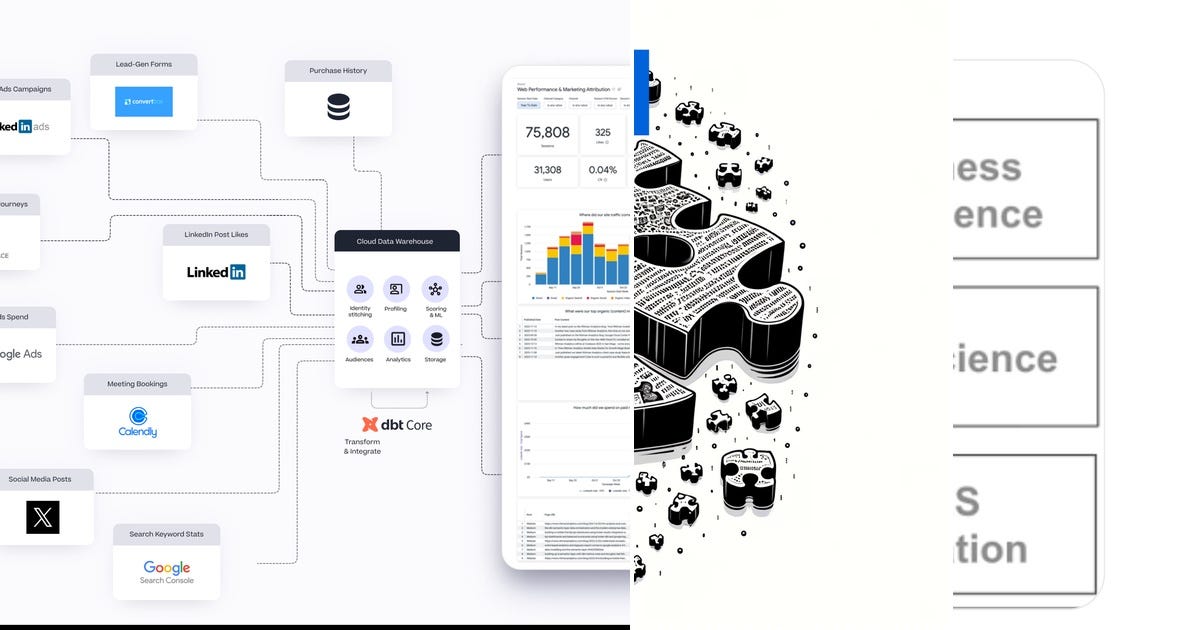 List: Bigquery | Curated by Wouter | Medium