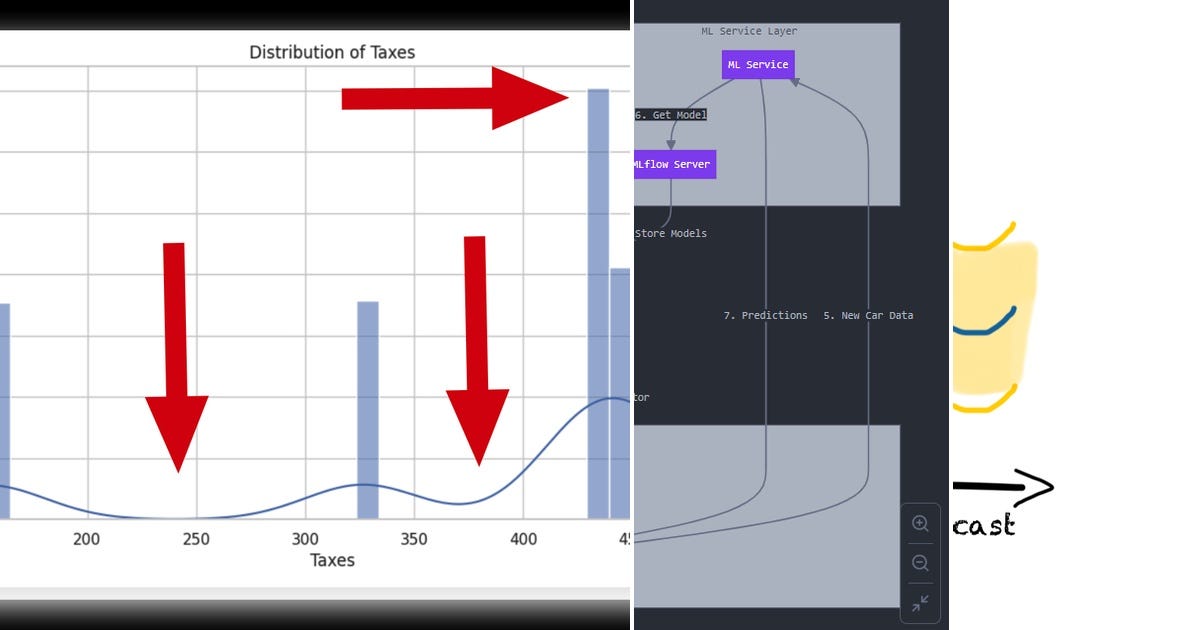 List: Uncertainty Quantification in Time Series Forecasting | Curated by Taryono88 | Medium