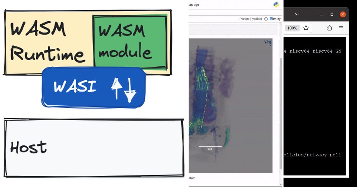 List: WASM | Curated by Haranatha Sarma Sridhara | Medium