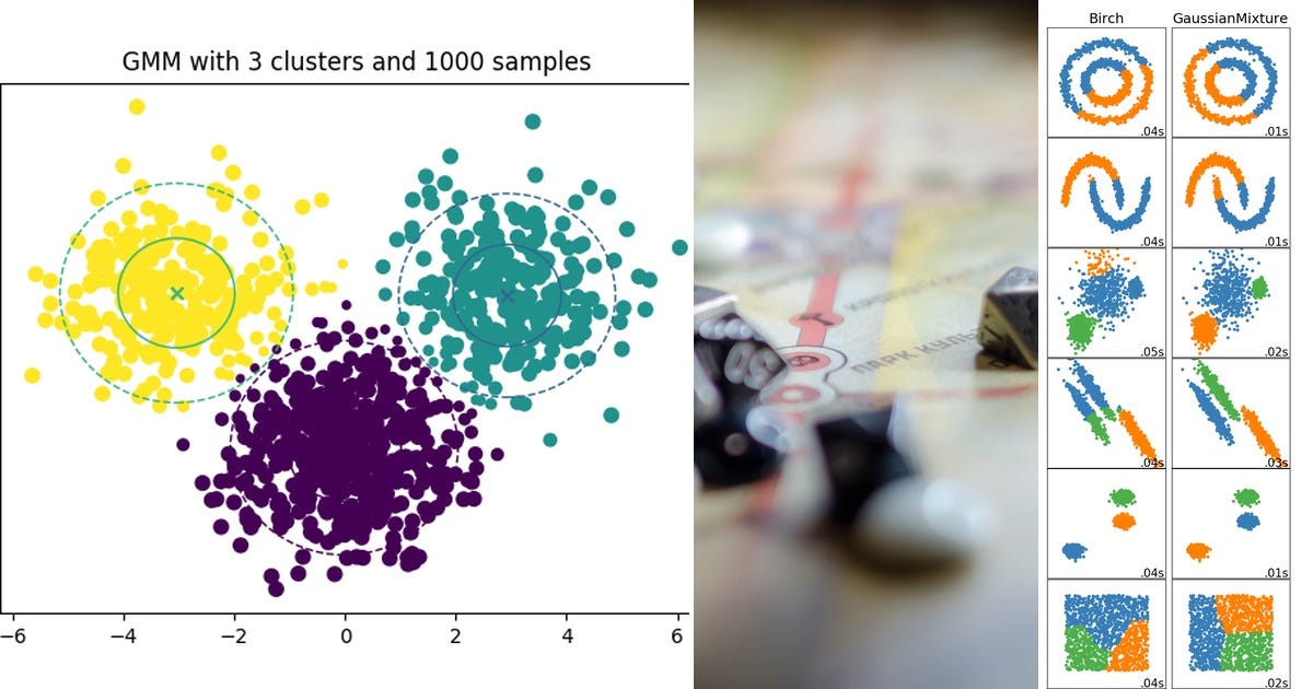 List: unsupervised无监督+聚类 | Curated by Tianrui Wei | Medium