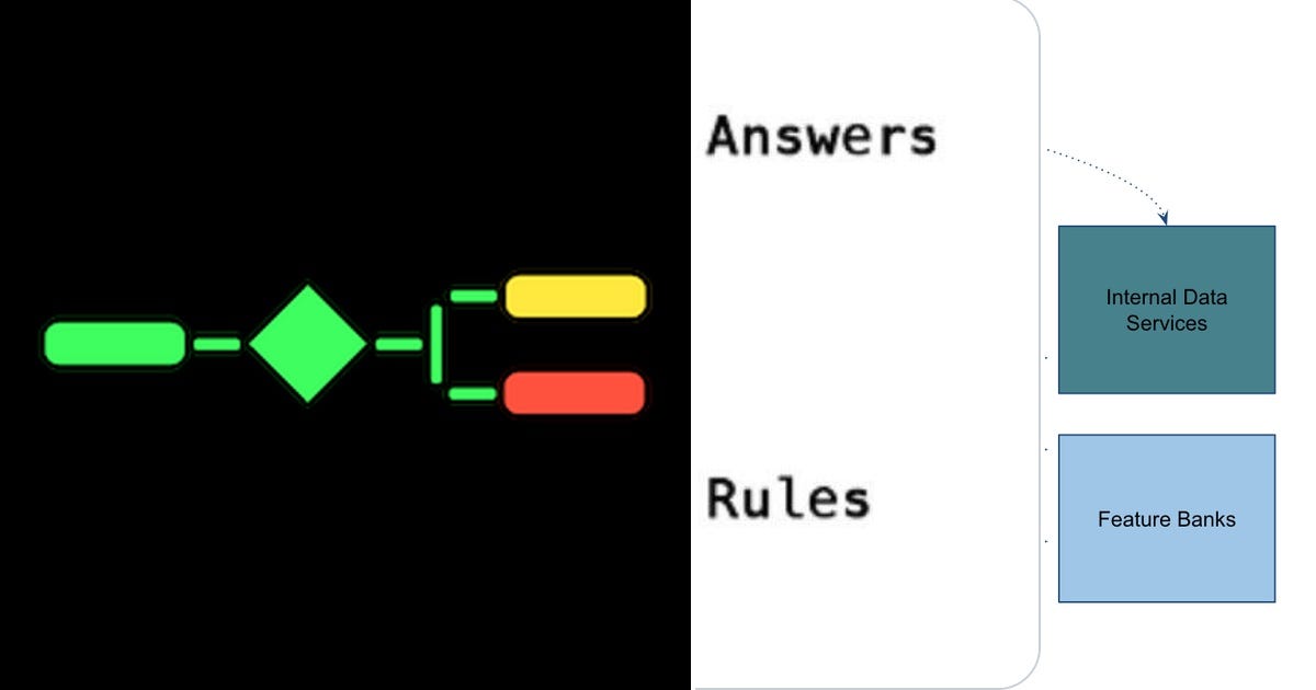 List: rulengine | Curated by Bala | Medium