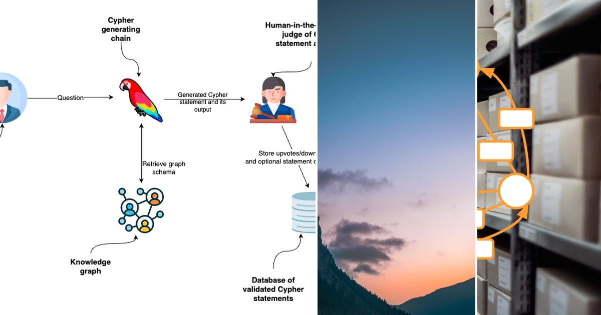 List: Graphs & ML | Curated by Matthew Ghannoum | Medium