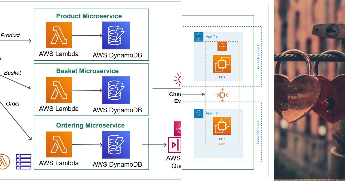 List: AWS | Curated by Pradeep Kumar | Medium