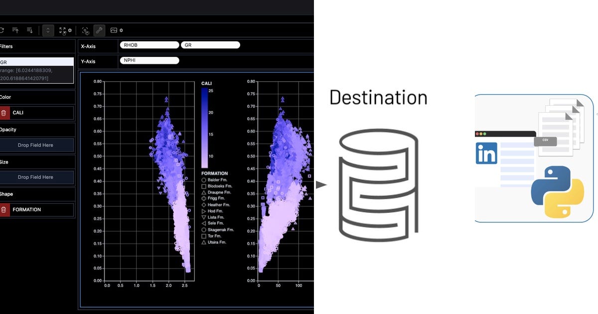 List: Python | Curated by Raúl García | Medium