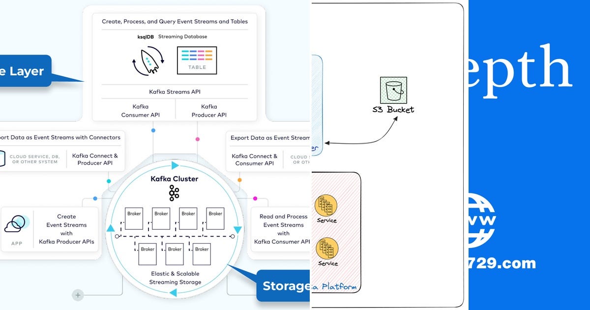 List: Apache-Kafka | Curated by Anand Shah | Medium