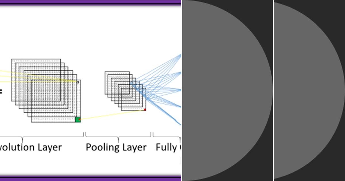 List Deep Learning Architectures Curated By Ja Go Medium