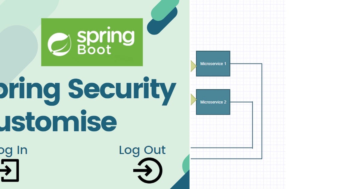 List Spring Boot Curated By Dhanaprabhu Raja Medium