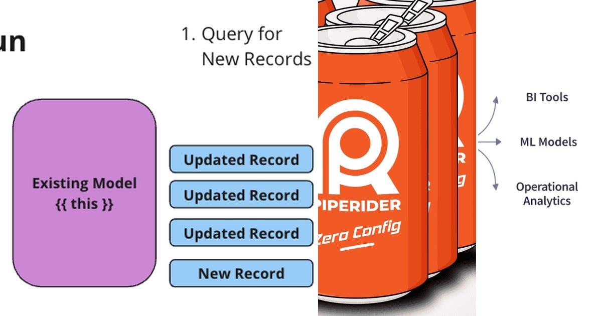 List: dbt | Curated by harshit patni | Medium