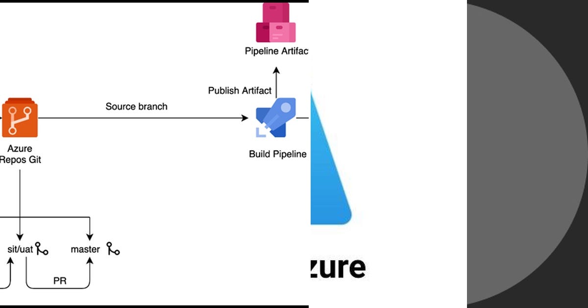 List: Azure | Curated by Maurice Tam | Medium