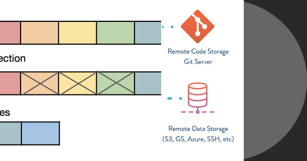 List: ML workflow | Curated by Tristen Wallace | Medium