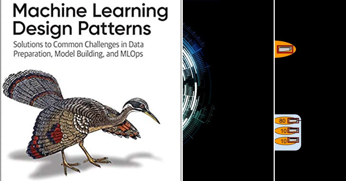 List: TF | Curated by Mohamed Farhan | Medium